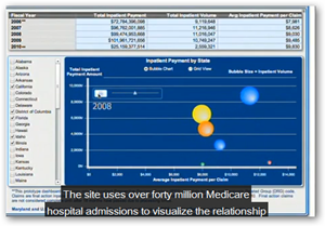 CMS Dashboard Beta is Up and Running – Transparency in Medicare ...